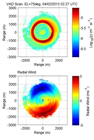Doppler Aerosol Lidar - AMOF