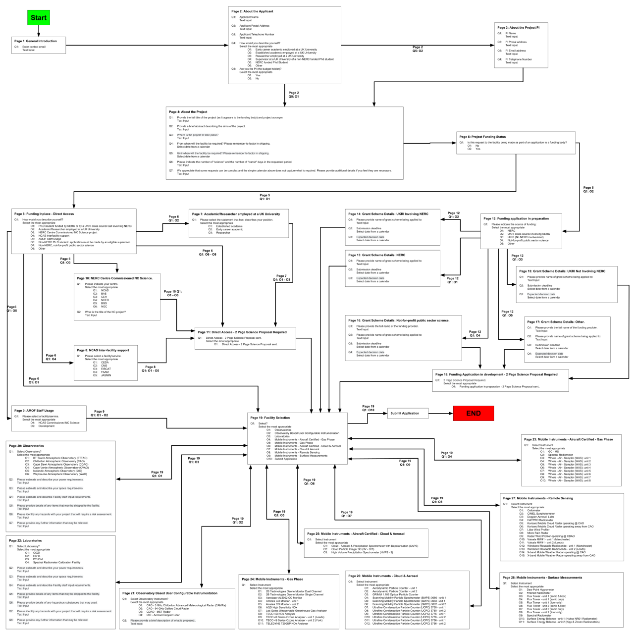 Need help with the application form? - AMOF